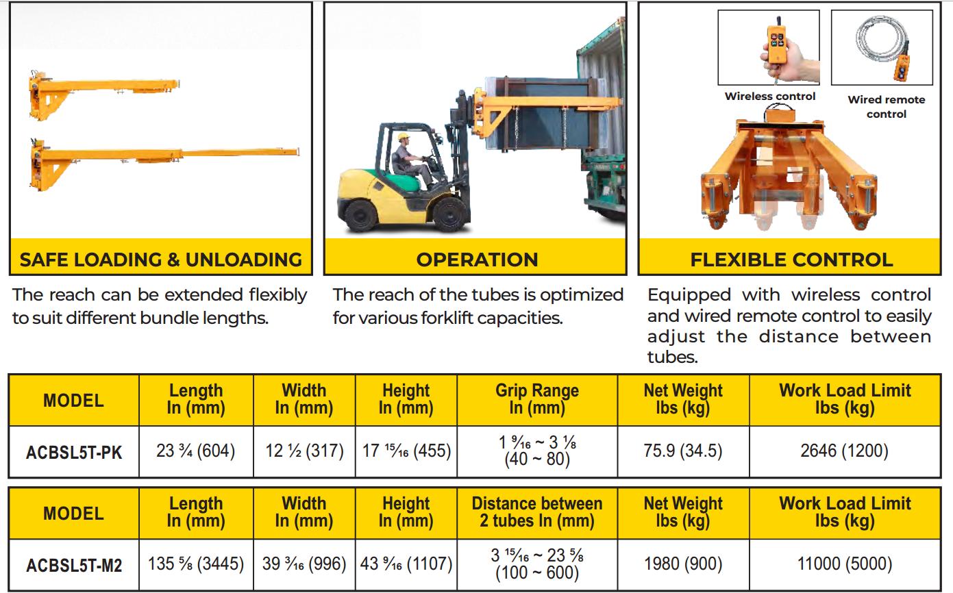 ABACO CONTAINER BUNDLE SLAB LOADER - ACBSL5T-M2
