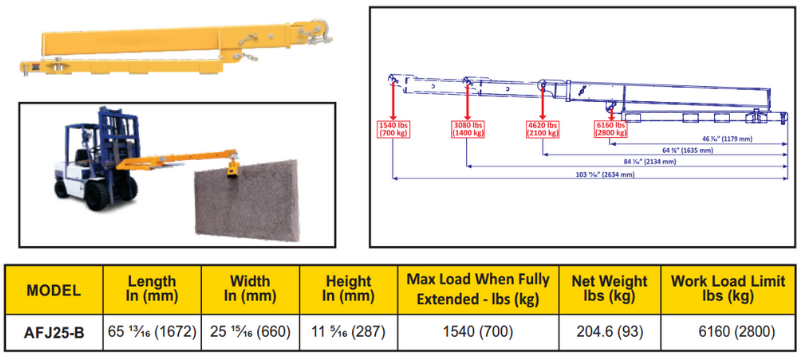 ABACO FORKLIFT BOOM AFJ25-B