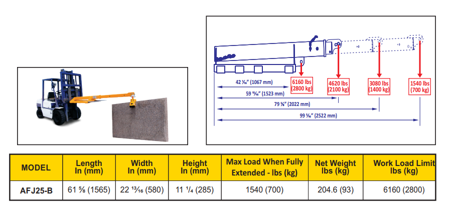 ABACO FORKLIFT BOOM AFJ25-B