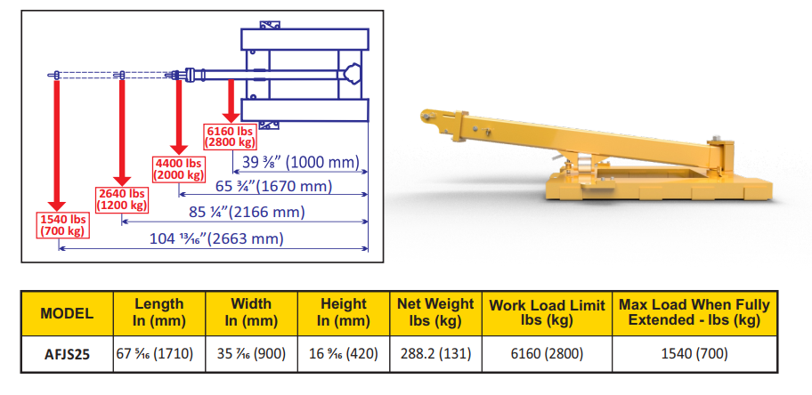 ABACO SWING-ARM FORKLIFT BOOM - AFJS25