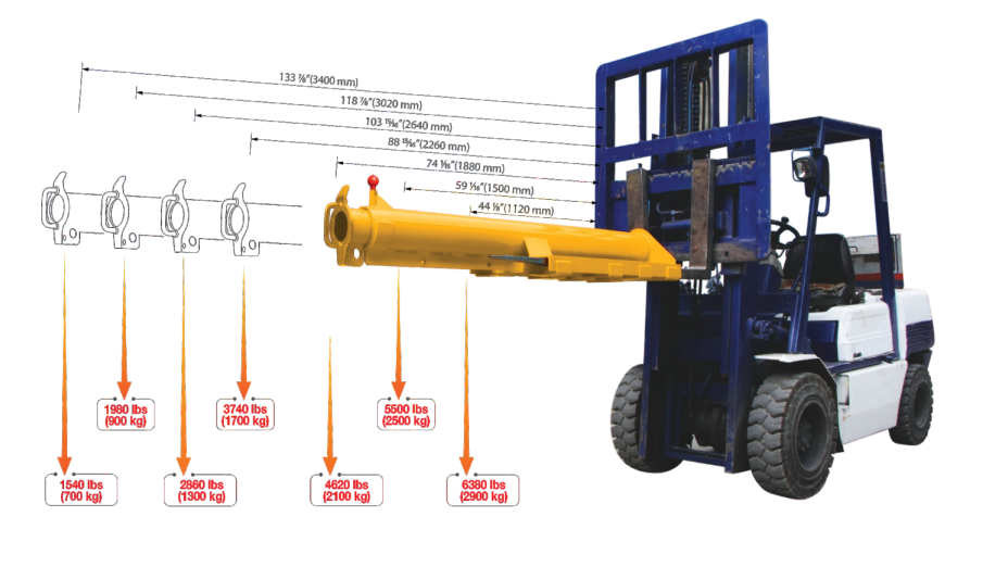 ABACO TELESCOPIC FORKLIFT BOOM - ATFB25